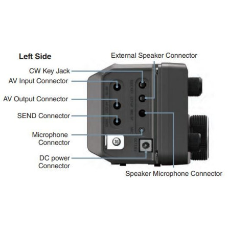 Icom IC-905 144/430/1296Mhz & 2.4/5.6/10Ghz*