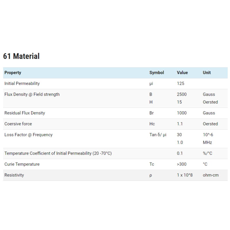 Ferrite Toroid FT240-61
