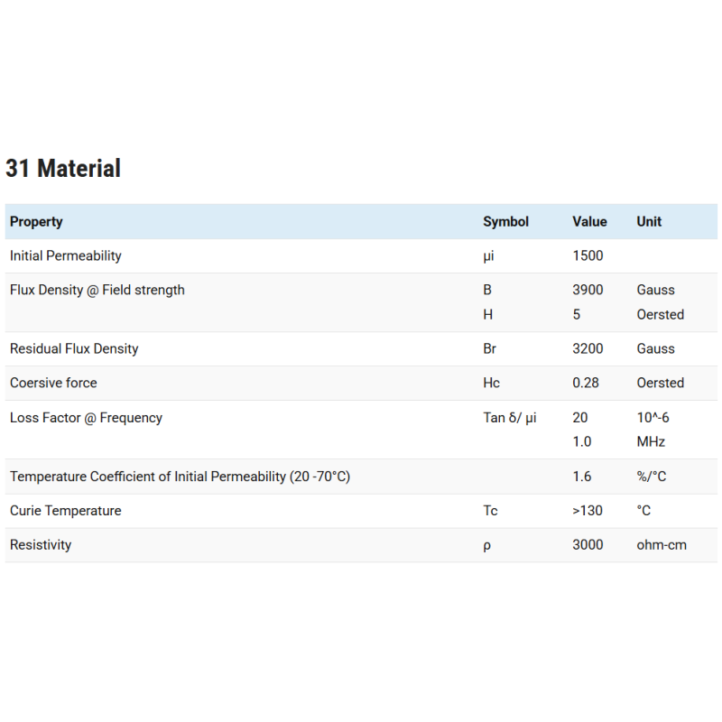 Ferrite cable core 7.90mm – 31 material