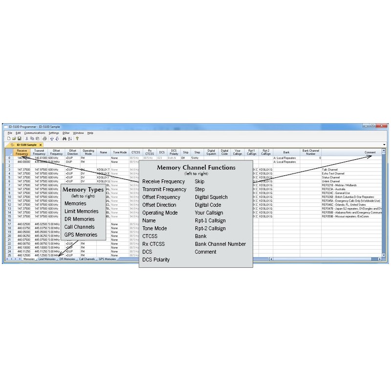 WCS-5100 Icom Programming Kit ID-5100